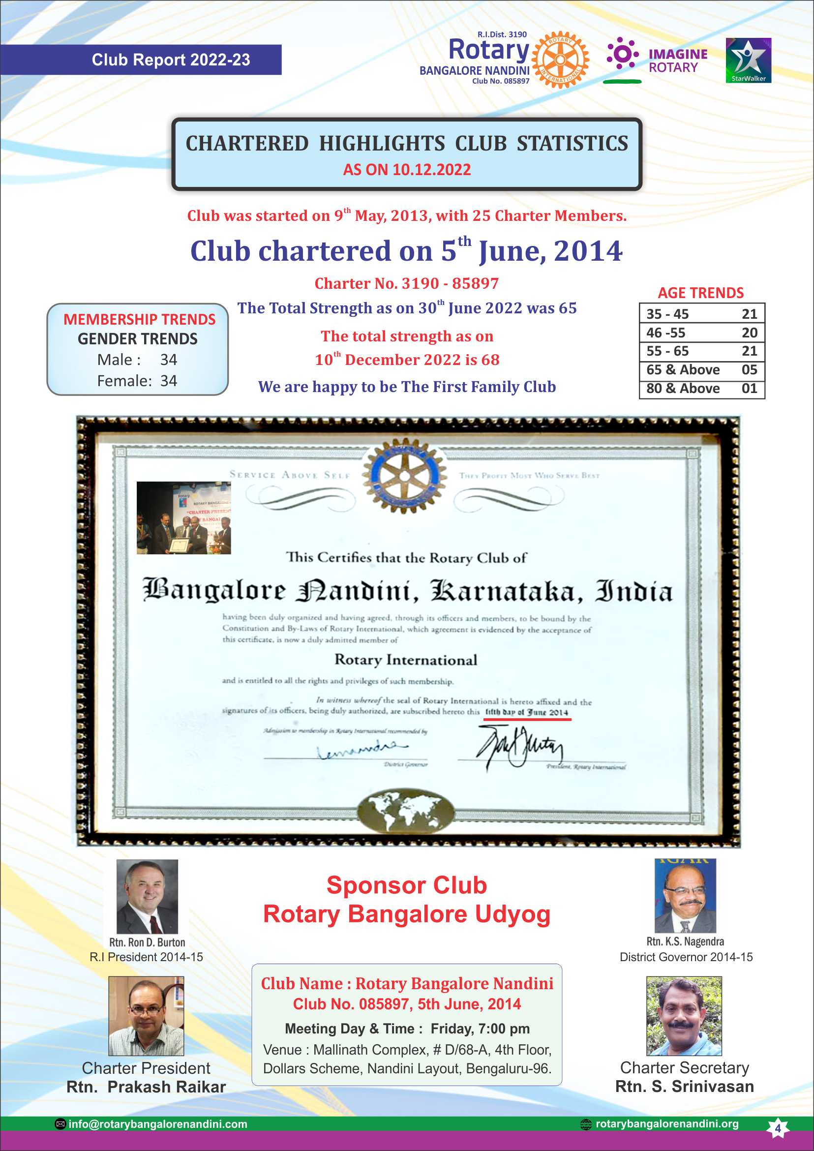 Club History – Rotary Bangalore Nandini